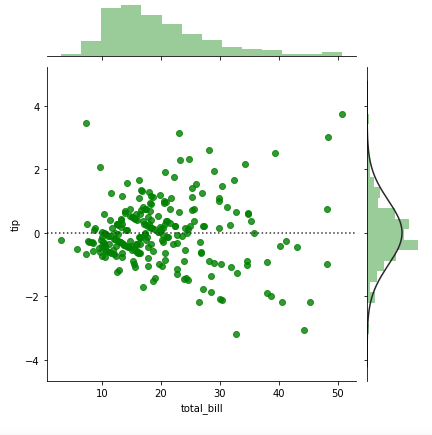 Let you Data Speak with Minimal Effort: Using Seaborn | by Saket ...