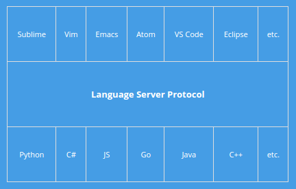Part 1: How Sourcegraph scales with the Language Server Protocol | by ...