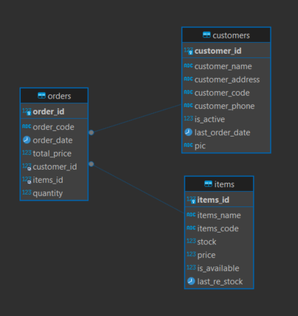 Membuat Aplikasi Simple Order Menggunakan Spring Boot dan Angular | by ...