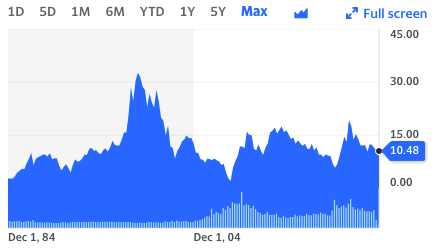 Dividend picker October 2024: Ford | Medium