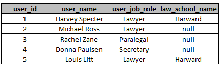 SQL Crash Course —Lesson 1 — Introduction | by Diogo de Bem | Medium