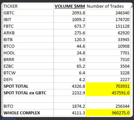 Curious Cryptos’ Commentary 12th January 2024 — spot BTC ETFs | by Mark Timmis | Coinmonks | Medium