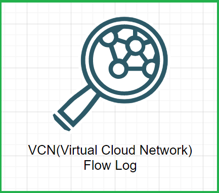 OCI —Keep your Networking Flow logging Enabled. | by hitesh gondalia ...