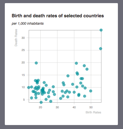 Creating a React visualization web app | by Jérôme Cukier | Medium