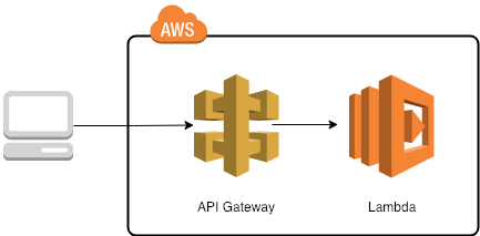 Tidbit: Getting Started With AWS Lambda Function Using, 48% OFF