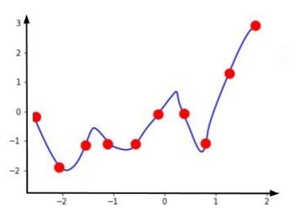 L1 vs L2 Regularization and when to use which? | by Ankita Prasad ...