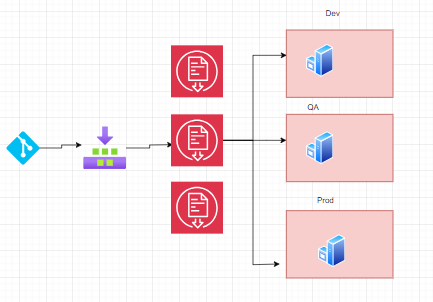 Maximizing Efficiency: Understanding Single Build and Multi-Release ...