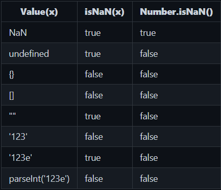 isNaN() vs Number.isNaN(). In this blog, we’ll get know about what ...