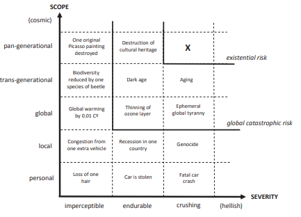 Epistemic Risk and Existential Threat: Can mankind learn from COVID-19 ...