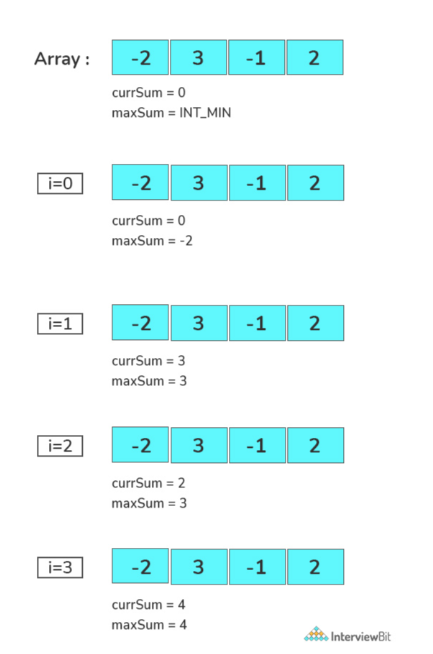 The Magic of Kadane’s Algorithm. In this article, we will be discussing ...