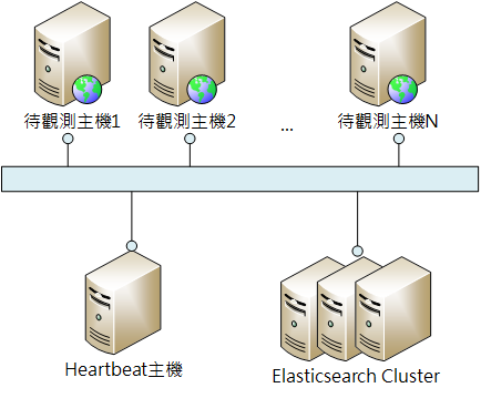Elastic Stack-Heartbeat 主機服務監控實做. 於 10/30/2018 | by I.S. BLOG | Medium
