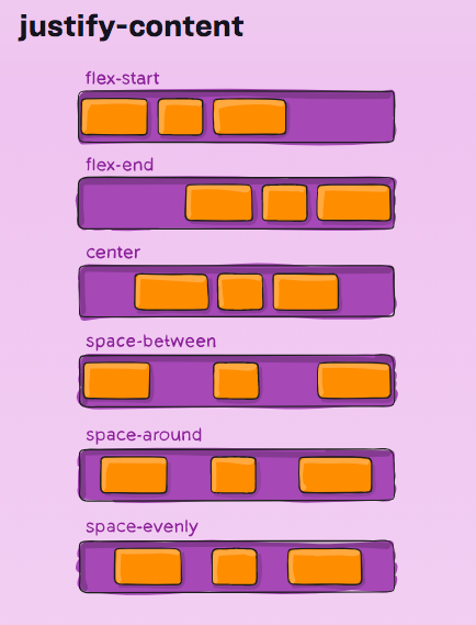 Web Dev Streaks Day - 9 (Milestone 2: Responsive Web Layout) | by Mahin ...