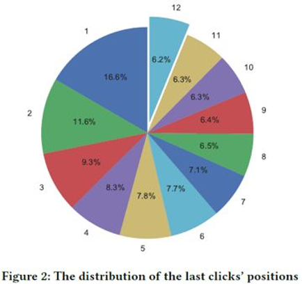 How to Remove “Pseudo Exposure” from Mobile E-commerce Platforms | by ...