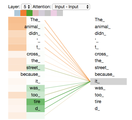 The Annotated Perceiver. A detailed PyTorch tutorial for the… | by Curt Tigges | Medium