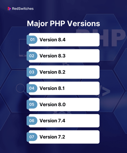 PHP Through the Ages, A Journey of Evolution and Innovation. | by ...