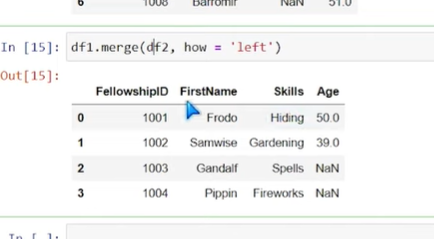 All about joining and unions, concatenating, left/right functions in Python in 2 min! | by Nouer ...