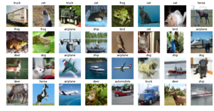 Image Recognition using Convolutional Neural Network(CNN) & Tensor Flow ...