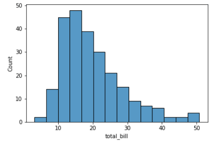 Introduction to Seaborn: Seaborn Plotting Functions For Beginners | by ...