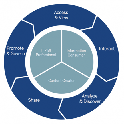 Prefigure Technologies:- Best Business intelligence solutions | by Prefigure Technologies | Medium