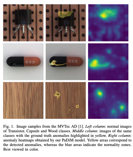 PaDiM : A machine learning model for detecting defective products ...