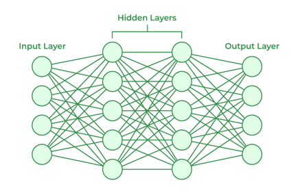 Introduction to Neural Network. The term “Neural Network” is derived… | by Rafsan Kabir | Medium