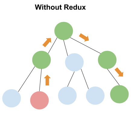 React and Redux notes. As a starter for web programming, here… | by ...