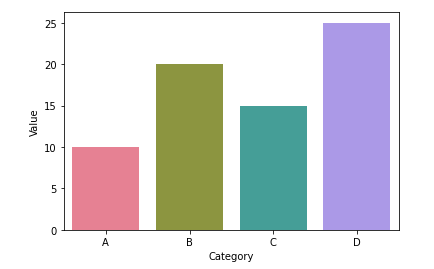 Colorful Visualizations with Pandas and Seaborn: Python | by Hfahmida ...