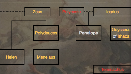 Greek Mythology (Penelope). She was also the wife of Odysseus who… | by ...