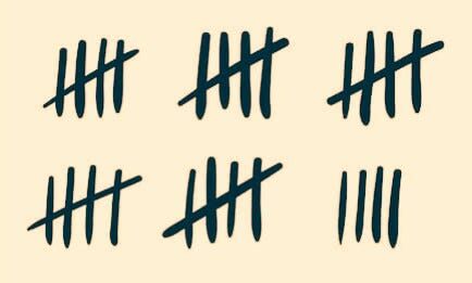 COUNT. COUNT: | by Dr.MAROOF PALL | Medium