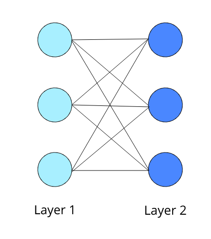 Understanding About Neural Network | by Pavan Kumar_ch | Medium