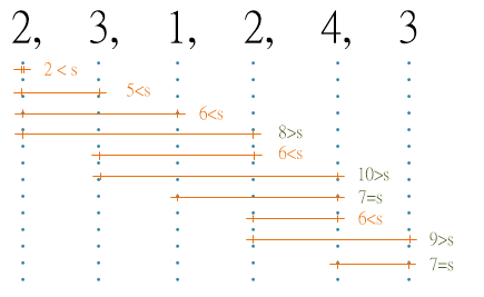 Leetcode — Minimum Size Subarray Sum - 陳泓烈 - Medium