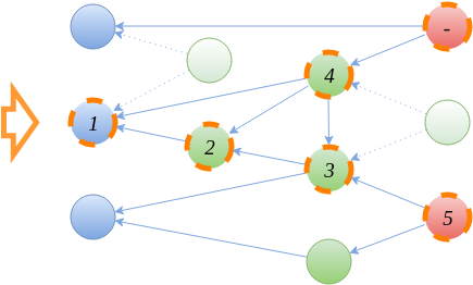 The fundamental principles behind MobX | by Michel Weststrate | HackerNoon.com | Medium