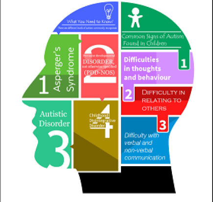 GABA Supplement for ADHD. GABA for Attention Deficit… | by Sohan Mollah ...
