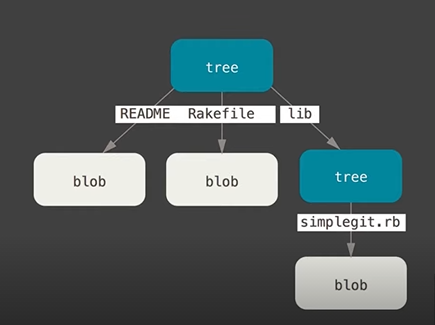Git: O Início. O Git é um sistema de versionamento de… | by Atilla ...