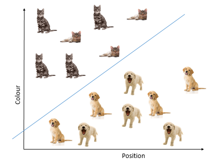 Multi-Class Quantum SVM for Face Detection Using IBMQ Qiskit Library | by Arthi Udayakumar | Medium