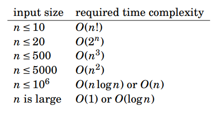 Understanding Time Complexity and Execution Limits | Medium
