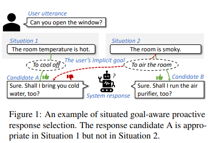 Creating AI That Anticipates: A Deep Dive into a Textual Dataset for ...