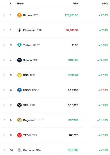 Crypto’s “euphoria phase” has officially begun. | by RiskHedge Research ...