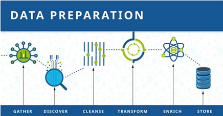 Data Analytics. 1. Mengumpulkan data (Gather data) | by Nur Amalia ...