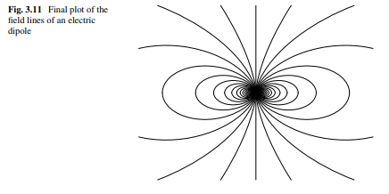 Melakukan Plotting dengan Matplotlib | by Angelifransiskanjoo | Medium