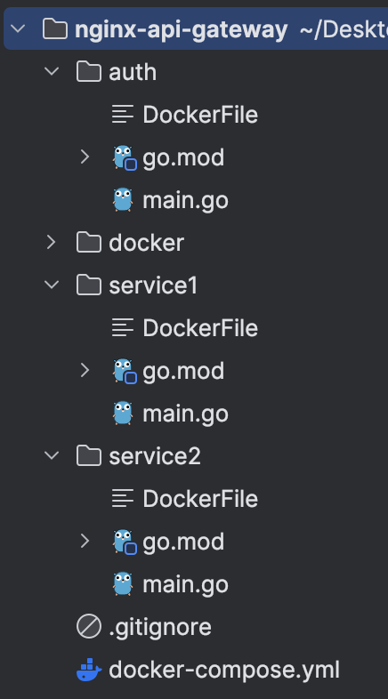 Folder Structure Of The Nginx Api Gateway Project