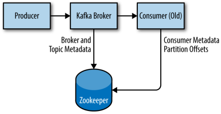 Apache Kafka Installation Step By Step | by Affan Hasan | Medium