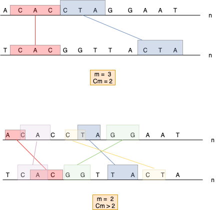 11 & 12. Expected Length of the Longest Common Subsequence and ...