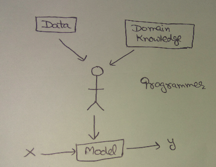 Introduction to Machine Learning Concepts: A Visual Tour | by Sanjeev ...