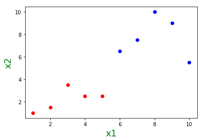 Perceptron Learning Algorithm. I. Introduction | by Nguyen_Ngoc_Hieu ...