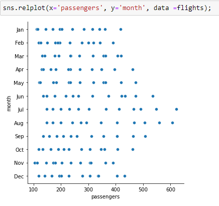 Learning how to use the power of Seaborn Python | by Irwin Lam | Aug ...