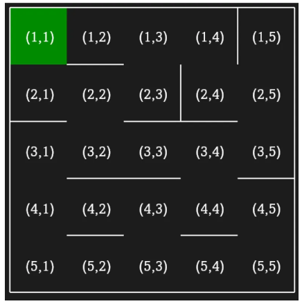 Maze Solving in Python: using Genetic Algorithm | by UBAID UR REHMAN | Medium