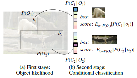 Brief Review — CenterNet2: Probabilistic Two-Stage Detection | by Sik ...
