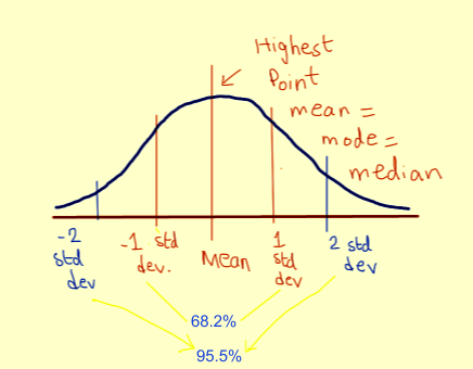 Ever Wondered Why Normal Distribution Is So Important? | by Farhad ...