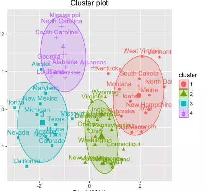 Getting started with NLP part 4 (Text Classification) | by Avinash ...